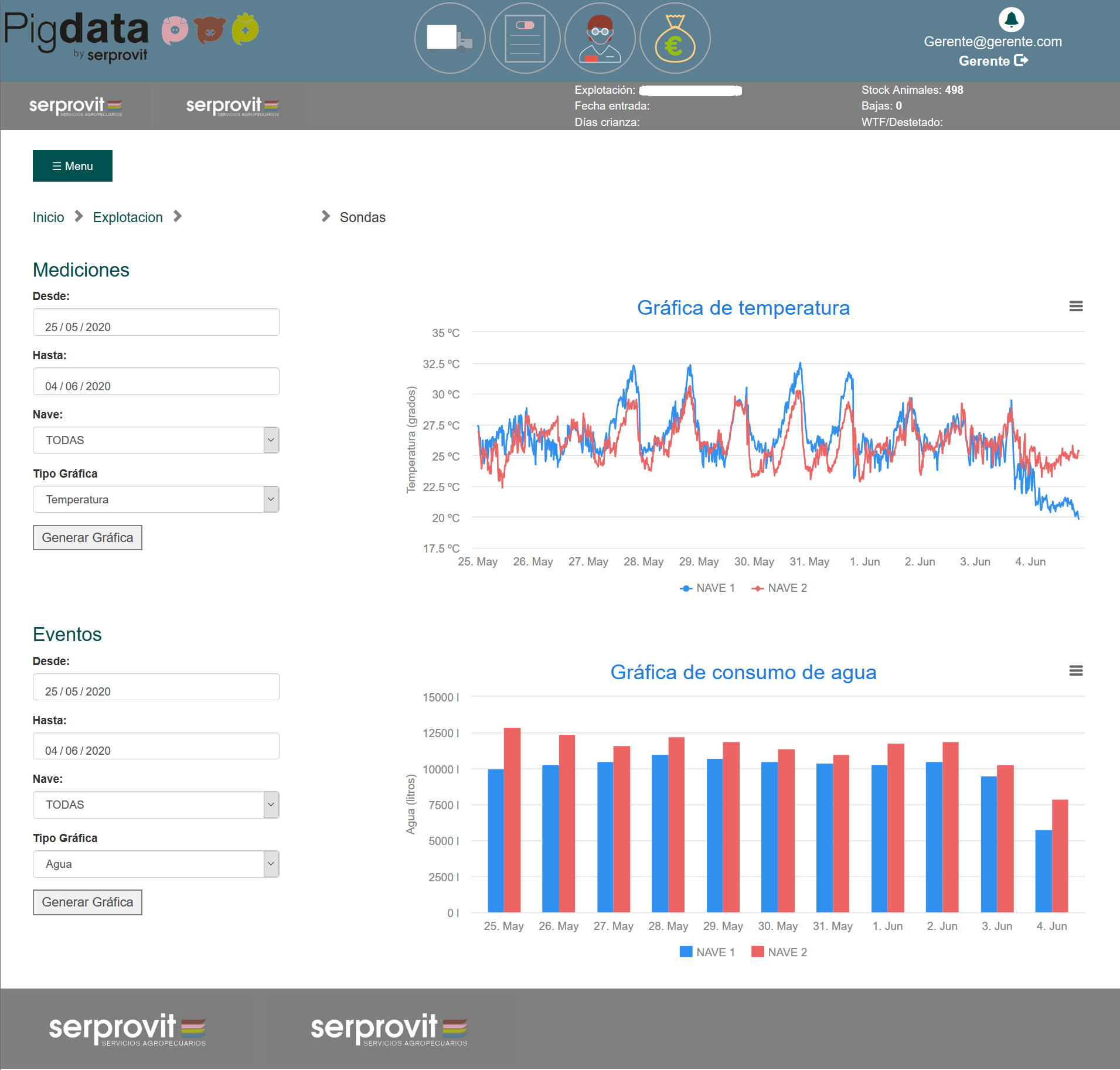 Serprovit: "Hemos detectado la necesidad de unificar la gestión de todos los procesos que ...